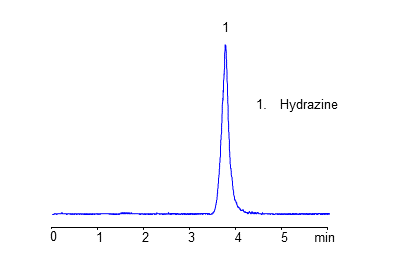HPLC Analysis of Hydrazine on Coresep 100 Mixed-Mode Column - HELIX ...