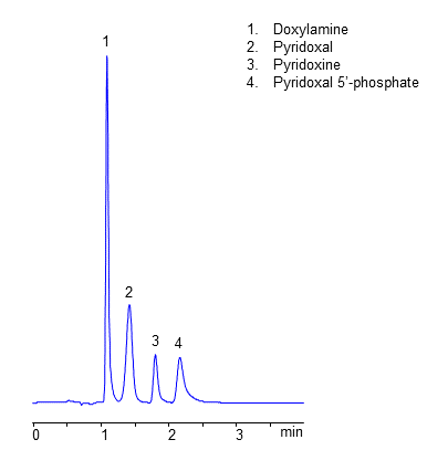 HPLC Methods for analysis of Pyridoxal 5'-phosphate - HELIX Chromatography