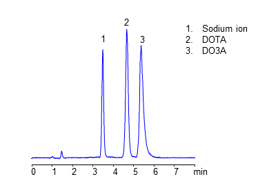 HPLC Analysis of DO3A and DOTA on Amaze TH HPLC Column - HELIX ...