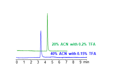 HPLC Analysis of Piperazine on Coresep 100 Mixed-Mode Column - HELIX ...