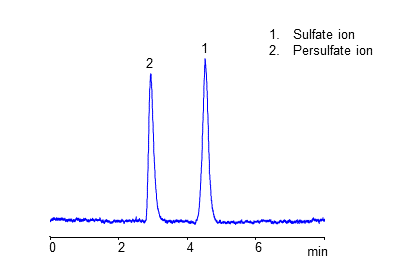 HPLC Separation of Sulfate and Persulfate Ions on Amaze TH Mixed-Mode ...