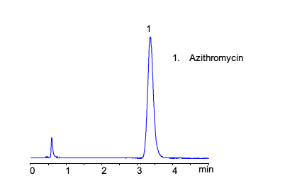 HPLC Analysis of Azithromycin on Amaze HD Mixed-Mode Column - HELIX ...