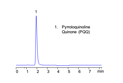 HPLC Analysis of Pyrroloquinoline Quinone (PQQ) on Amaze TH Mixed-Mode ...