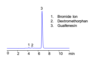 HPLC Analysis of Musinex DM Severe Congestion and Cough Formulation on ...