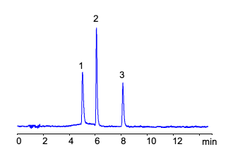 HPLC Analysis of Cysteine, Cystine and Carbocysteine on Amaze HD Mixed ...