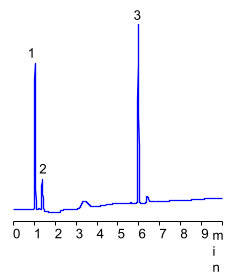 HPLC Analysis of DMF and N-Nitrosodimethylamine on Amaze HD Mixed-Mode ...