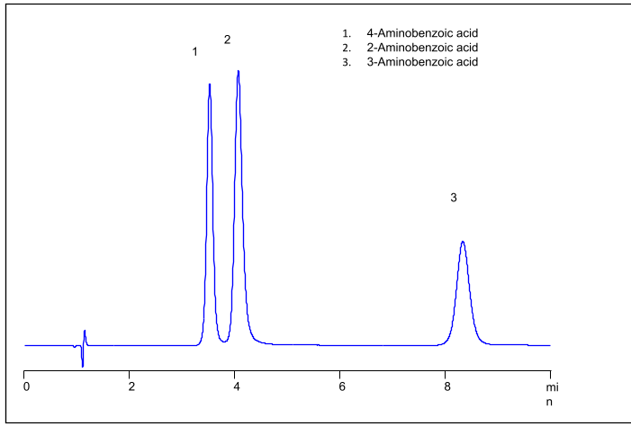 HPLC Separation of Isomers of Aminobenzoic Acids on Amaze SC Mixed-Mode ...