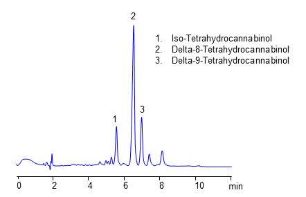 HPLC Separation of Isomers of Tetrahydrocannabinol on Coresep SPF ...