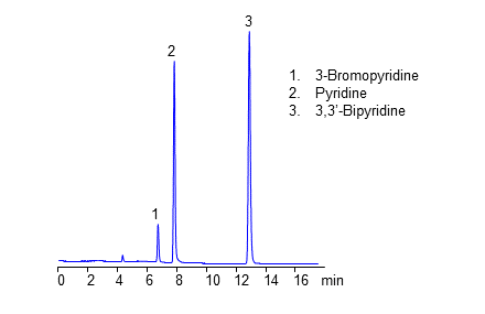 HPLC Separation of Pyridine, Bromopyridine and Bipyridine on Amaze SC ...