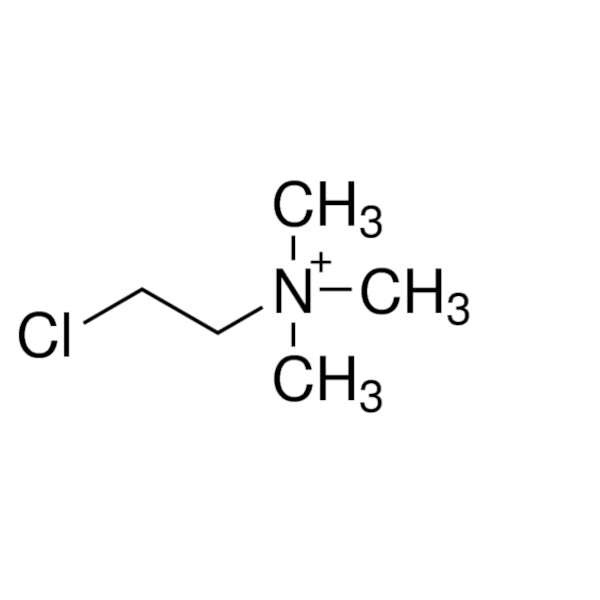 HPLC Methods for analysis of Chlormequat - HELIX Chromatography