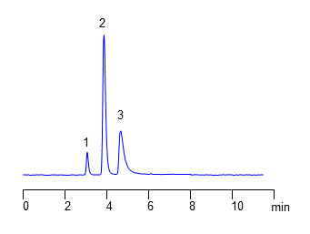 HPLC Analysis of Herbicides Mepiquat and Ethephon on Amaze HILIC Mixed-Mode Columns - HELIX ...