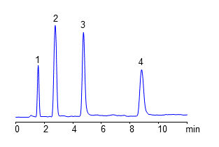 HPLC Analysis of Sucrose, Histidine and Arginine on Amaze HD Mixed-Mode ...