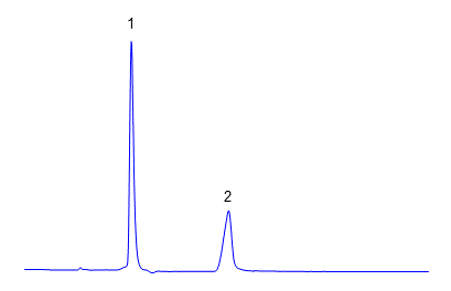 HPLC Separation of Acetic and Formic Acids on Amaze HA Mixed-Mode Column - HELIX Chromatography