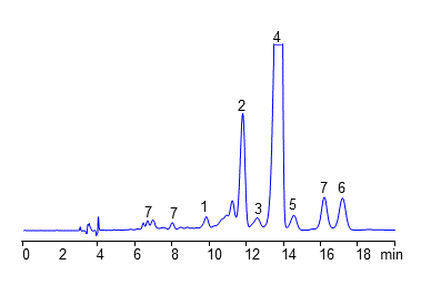 HPLC Separation of Critical Pairs of Cannabinoids (CBD/CBG, d8-THC and ...