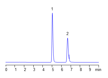 HPLC Separation of Isomers of Ascorbic Acid in Reversed-Phase and Anion ...