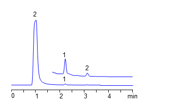 Quantitative Analysis of Acetic Acid in Drug Composition on Amaze HA ...