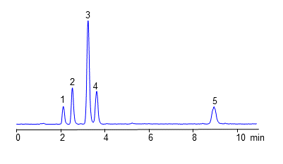 HPLC Analysis Four Amino Acids Used in Supplements on Amaze TH Mixed ...