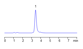 HPLC Analysis of Glyphosate. Effect of Mobile Phase Composition on ...