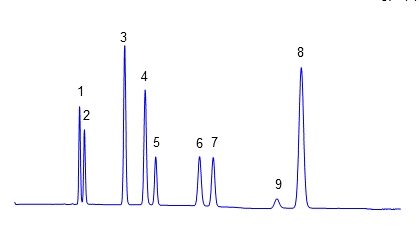 Comparison of Amaze Reversed Phase Aromatic Phases. Relative ...