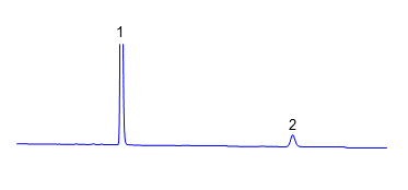 HPLC Analysis of Bayer PM Pain Medication on Reversed-Phase Aromatic ...