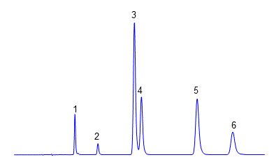 HPLC Analysis of Six Aldehydes on Amaze C18 and Eclipse XDB-C18 Columns ...