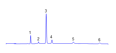 HPLC Analysis of Six Drugs on Reversed-Phase Aromatic Phases. Relative ...
