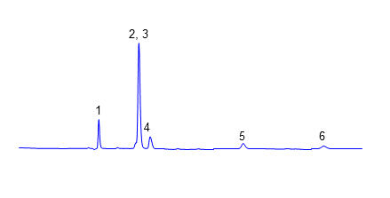 HPLC Analysis of Six Drugs on Reversed-Phase Aromatic Phases ...