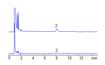 Direct HPLC Analysis of Acidic Drug Aspirin in Human Blood on Heritage ...