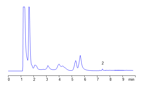 Direct HPLC Analysis of Acidic Drug Fosfomycin in Human Blood on Amaze ...