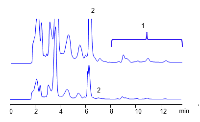 Direct HPLC Analysis of Acidic Drug Ibuprofen in Urine on Heritage MA ...
