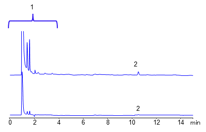 Direct HPLC Analysis of Salicylic Acid in Human Blood on Heritage MA Mixed-Mode Column - HELIX ...