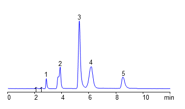 HPLC Analysis of Glucose, Gluconic and Glucuronic Acids on Amaze TH Mixed-Mode Column - HELIX ...